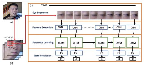 electronics free full text a comprehensive review of deepfake