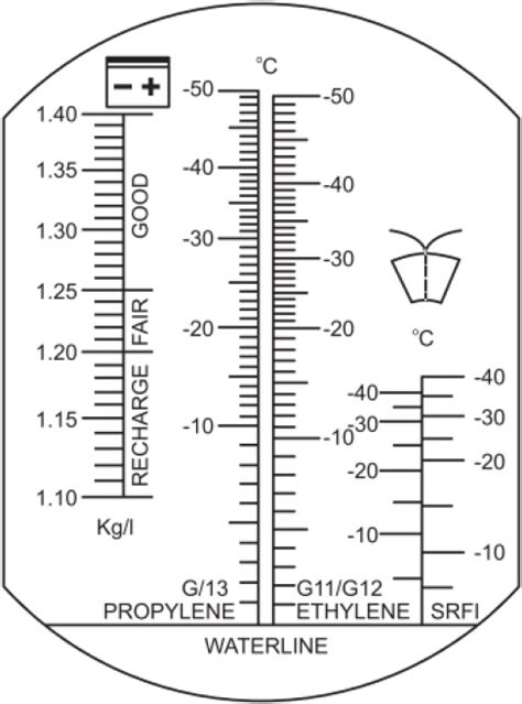 Download Refractometer Full Size Png Image Pngkit