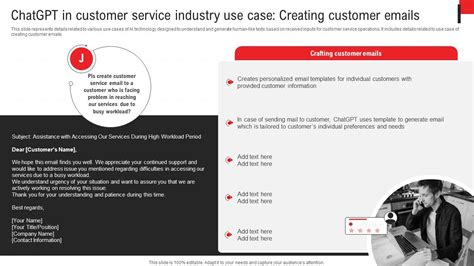 Chatgpt In Customer Service Industry Use Case Creating Customer