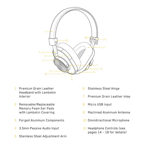 What Do The Different Buttons And Switches On My MW Headphones Do Master Dynamic