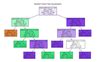 Tree Based Models For Classification In Python GeeksforGeeks