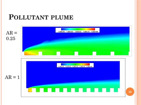 Ppt Large Eddy Simulation Of Pollutant Plume Dispersion Over 2d Idealized Street Canyons