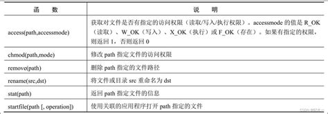 Python学习 进阶基本知识点总结python进阶知识 Csdn博客