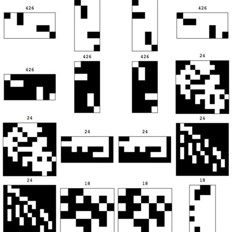 Bottom 16 Objects In The Classification With Lowest Frequency Or Being