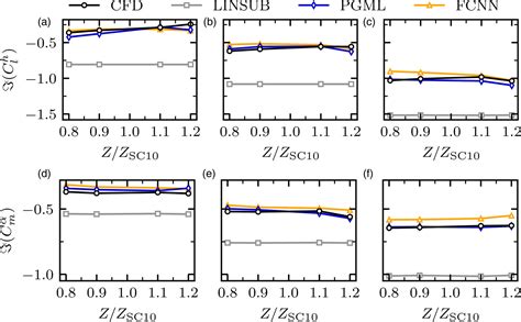 Physics Guided Machine Learning Modelling Of Compressor Stall Flutter