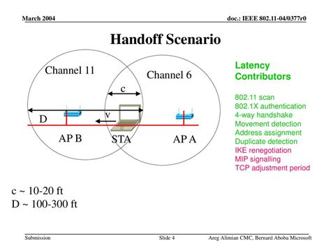 Analysis Of Roaming Techniques Ppt Download