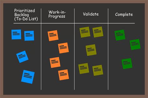A Beginners Guide To Scrum Aps Advanced Project Services