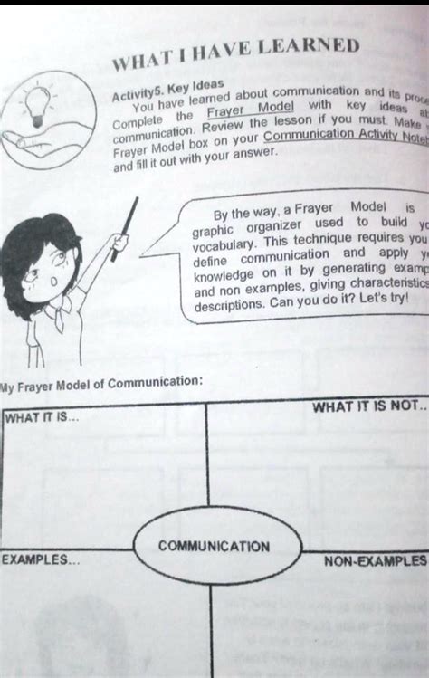 Solved Activity 5 Key Ideas You Have Learned About Communication And Its Process Complete