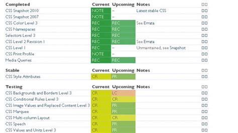 CSS Cheat Sheet