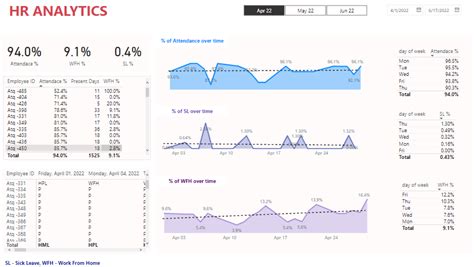 GitHub Rohandc HR Analytics