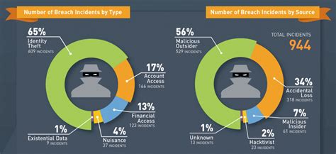 Technology Errors Omissions Insurance What You Need To Know Founder Shield