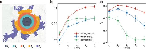 【高校科研前沿】北京大学赵鹏军教授团队在nature Communications发文：揭示城市人群移动的空间方向性 Csdn博客