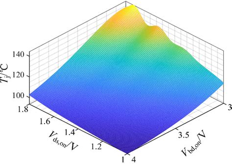 Figure 11 From An Online Junction Temperature Estimating Method For Sic Mosfets Based On Steady