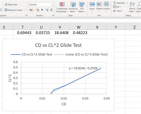 Aerodynamics Extrapolating Oswald Efficiency Factor From Cl 2 Vs Cd