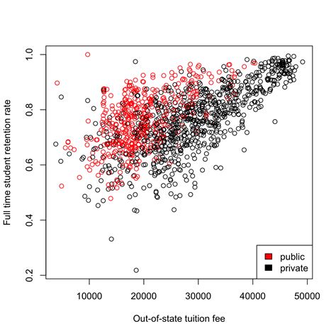 Chapter Curve Fitting Statistical Methods For Data Science