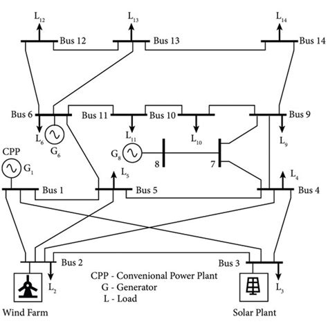 Ci Comparison For Modified Ieee 30 Bts Download Scientific Diagram