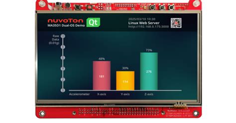 Alcom Electronics Dual Core Arm® Cortex® A35 Running Both Rtos And