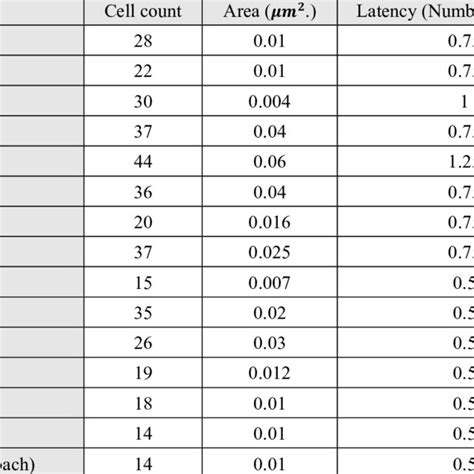 Comparison Of Different Qca Full Adders Download Scientific Diagram