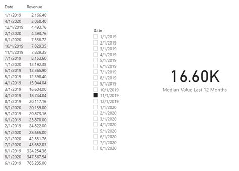 Solved Median Of The Last 12 Months Microsoft Fabric Community