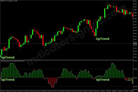 Ttm Squeeze Indicator Mt4 Mt5 Download Free