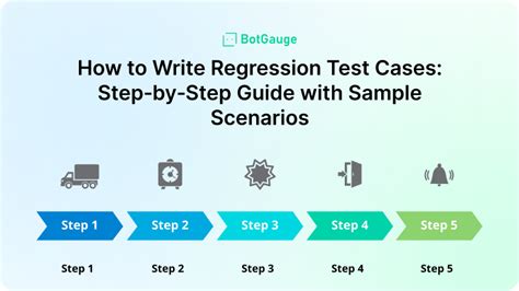 How To Write Regression Test Cases Step‑by‑step Guide With Sample Scenarios Botgauge Blogs