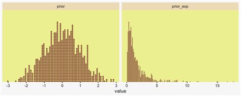 19 metric predicted variable with one nominal predictor doing