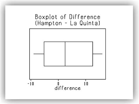 chapter 10 inferences on two samples 10 1