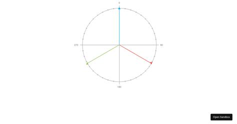 Continuous Data Devextreme Charts Codesandbox