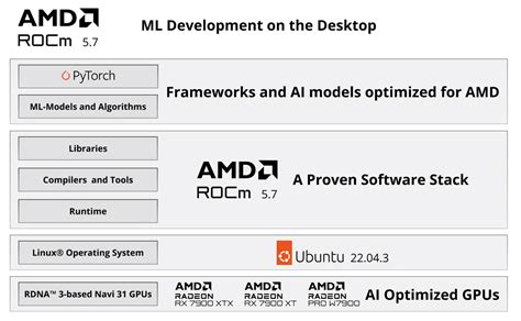 Complete Guide To Installing And Uninstalling Docker On Ubuntu By Tilak Mudgal Medium