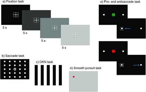 Depiction Of The Experimental Tasks Fixation Task A Participants Download Scientific