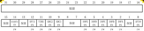stm32f103的pa15脚作为pwm输出使用 stm32f103 使用freertos系统时 pa15的使用 csdn博客