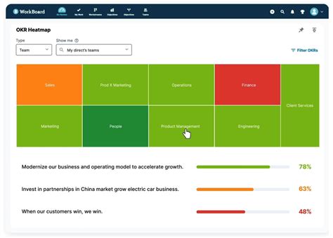 Objectives And Key Results Okr In Depth Guide Sm Insight