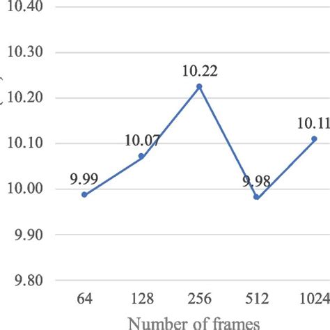 The Average Score Of Sdr Sir And Sar On Vocals” Drums” And Bass