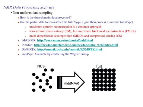 Ppt What Is The Nmr Assignment Issue Powerpoint Presentation Free