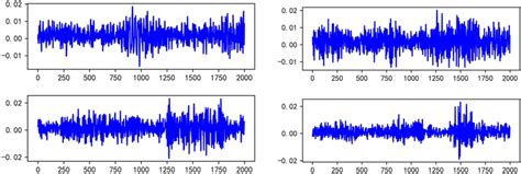 Vibration Waveforms Of Faulty Bearings This Figure Shows The Time