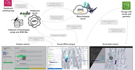 Justyna Szychowska Presents At Digital Design Community Winter Forum Kpf