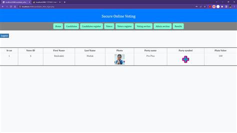 GitHub Baishakhi2002 Secure Online Voting System With Enhanced Voting Data