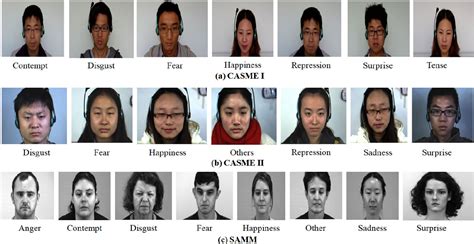 Figure 4 From Micro Expression Recognition Using Convolution Patch In