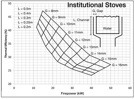 Thermal Efficiency Archives Aprovecho