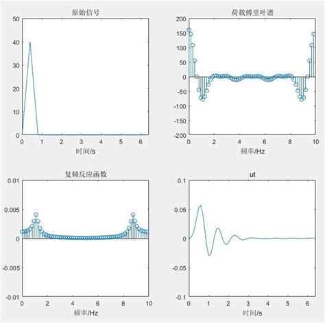 [转载]动力时程分析入门 [含matlab源码] 结构软件 筑龙结构设计论坛