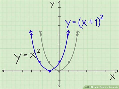 How To Graph A Parabola Steps With Pictures WikiHow