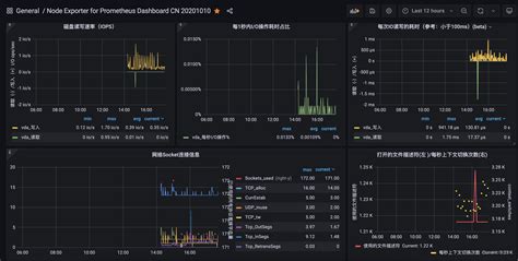 Docker部署prometheusgrafananode Exportergrafana Prometheus Docker Csdn博客