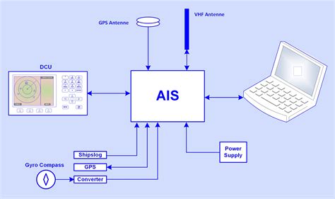 AIS Technics