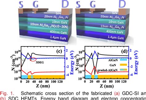 Figure 1 From High Current And Linearity Algangan Graded Algansi Dopedgan Heterostructure