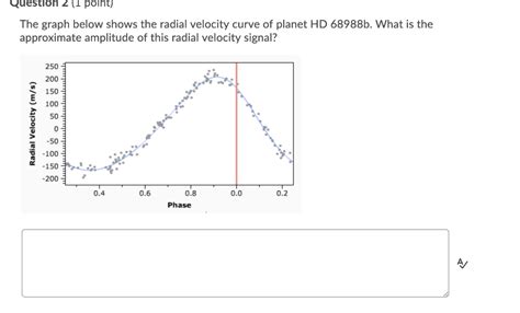 Solved Question 2 1 Point The Graph Below Shows The Radial