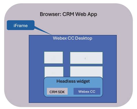 Webex Contact Center Architecture