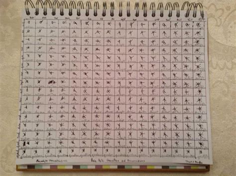 Base 256 Character Set And Base Byte Numbering System Mathematics Science Forums