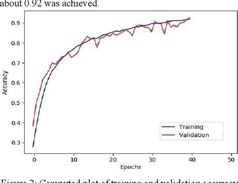 figure 2 from masked faces classification using deep convolutional