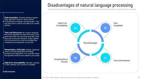 Top 10 Programming Languages Powerpoint Presentation Templates In 2025