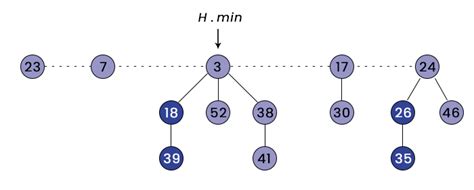 fibonacci heap tpoint tech